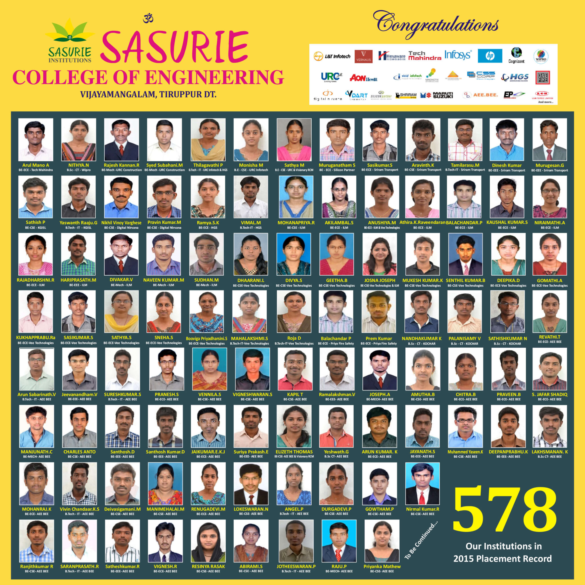 Placement - Sasurie Engineering College
